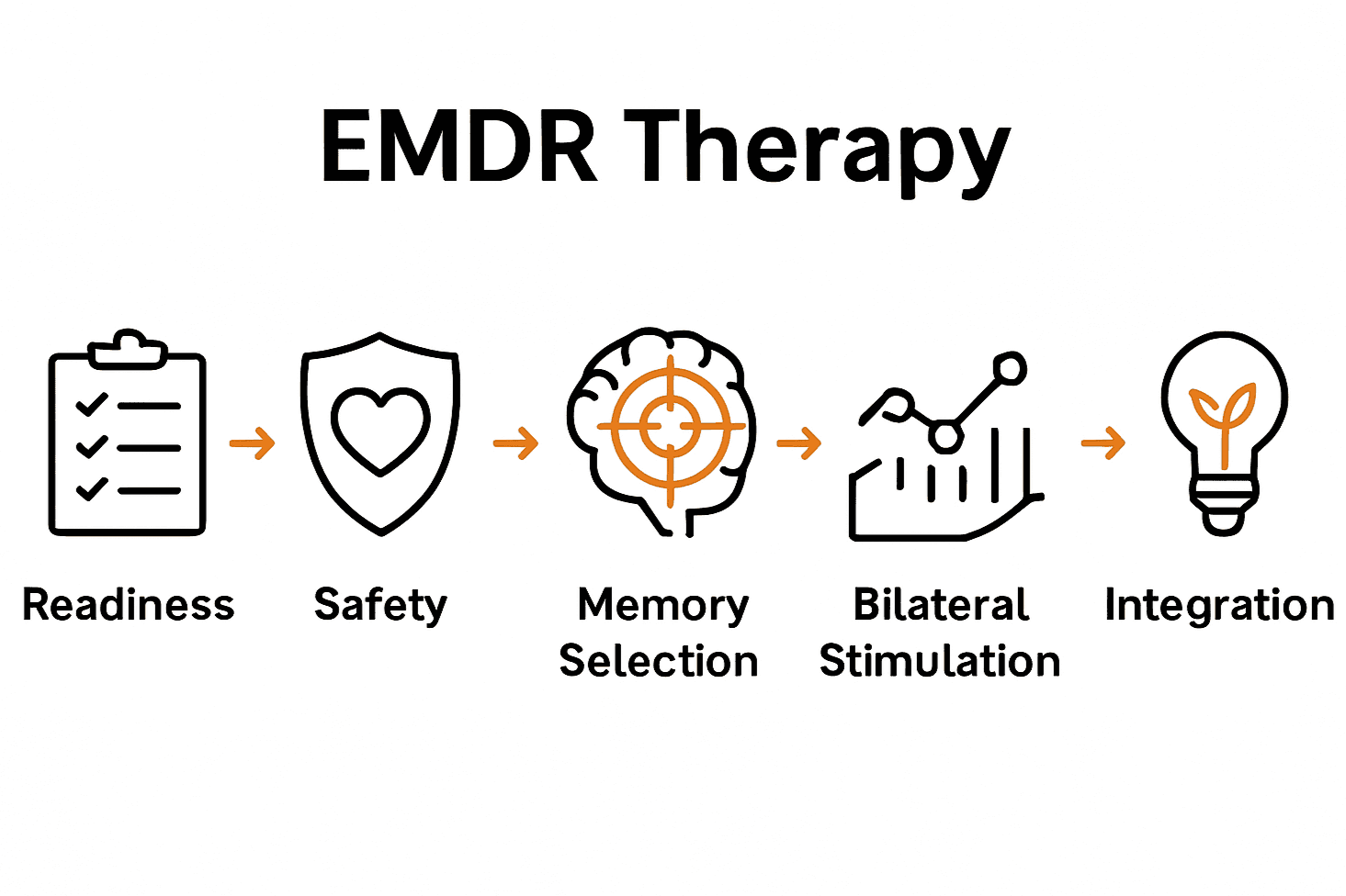 Step by Step EMDR Therapy Guide for Trauma Recovery — Alvarado Therapy
