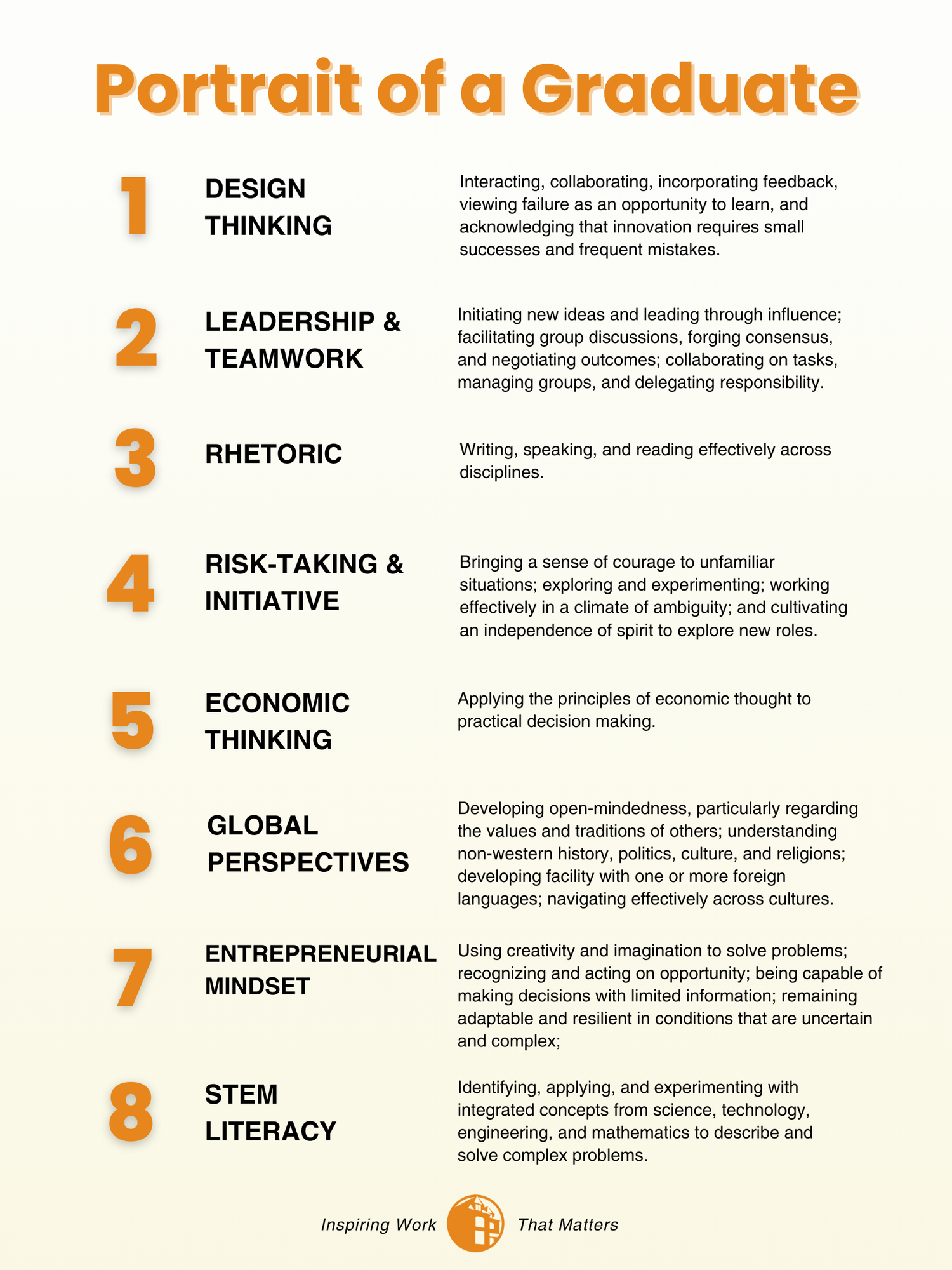 What is a Portrait of a Graduate? — The Stone Independent School | K-12 ...