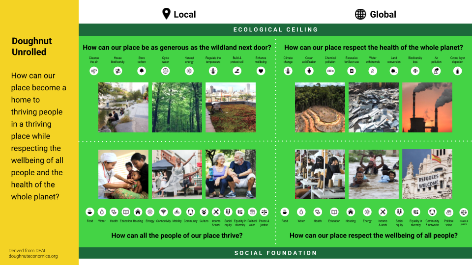 6.3 Complementing data with community insights — Wellbeing Economy ...