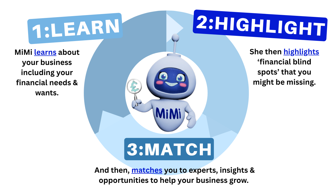 Welcome to Money Insights | Money Saving Advice for Businesses