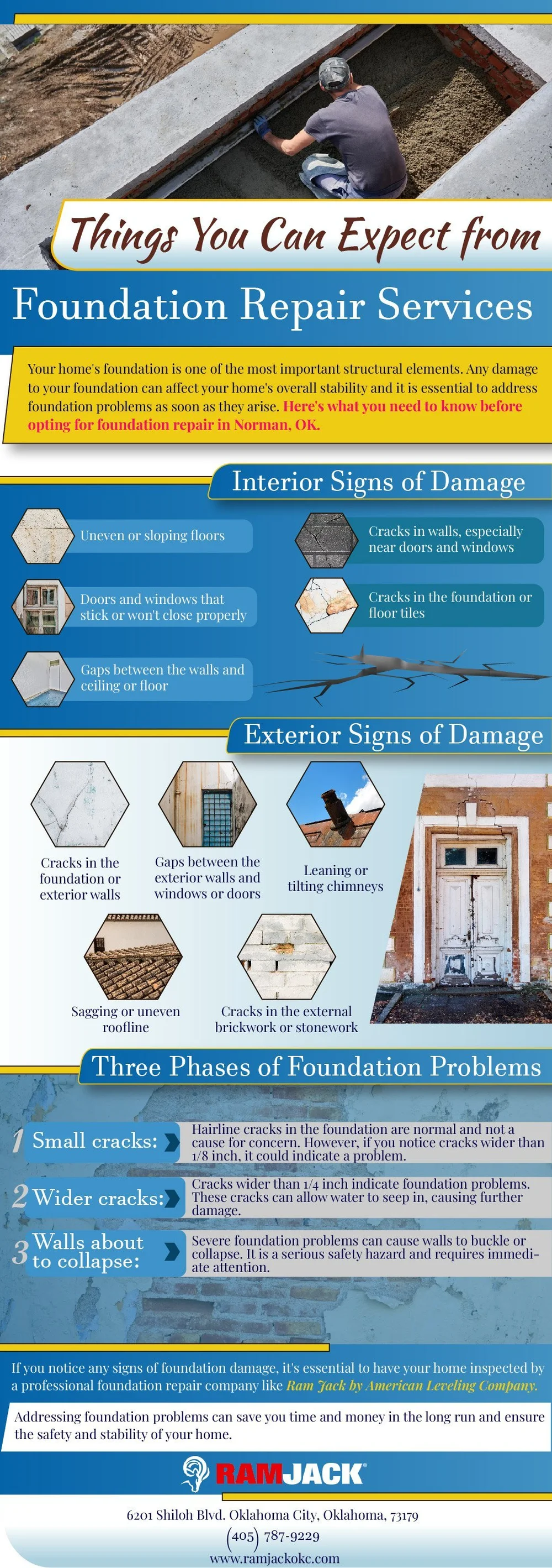 Things You Can Expect from Foundation Services- Infographic — American ...