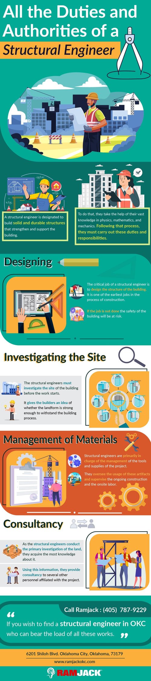 All The Duties and Authorities of a Structural Engineer — American ...