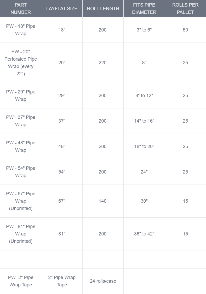Pipe Encasement - Pipe Wrap — Poly Marketing