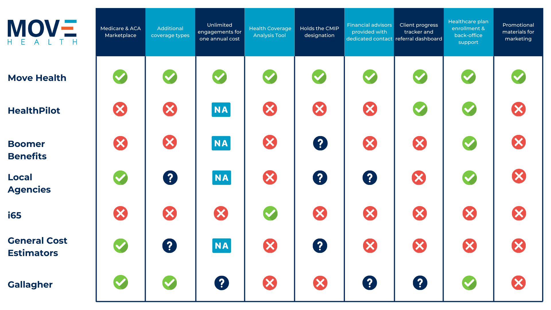 ‍Why Choose Move Health? A Side-by-Side Comparison to Other Healthcare ...