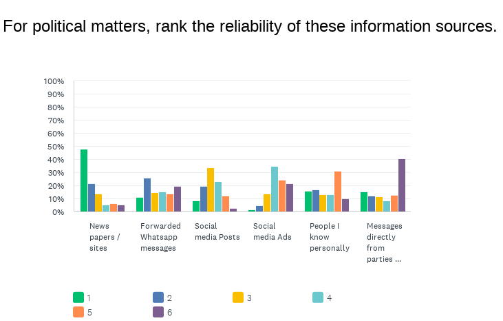 SXM 2024 snap election poll general results. — Livae Research & Development