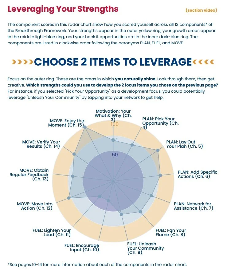 The Breakthrough Formula Generator — Jenn Landis