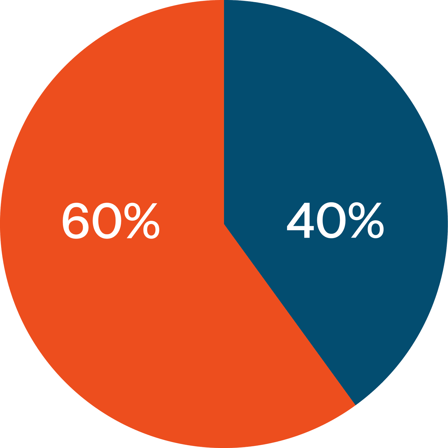 The Six Points of Connection Report — Chamber of Connection