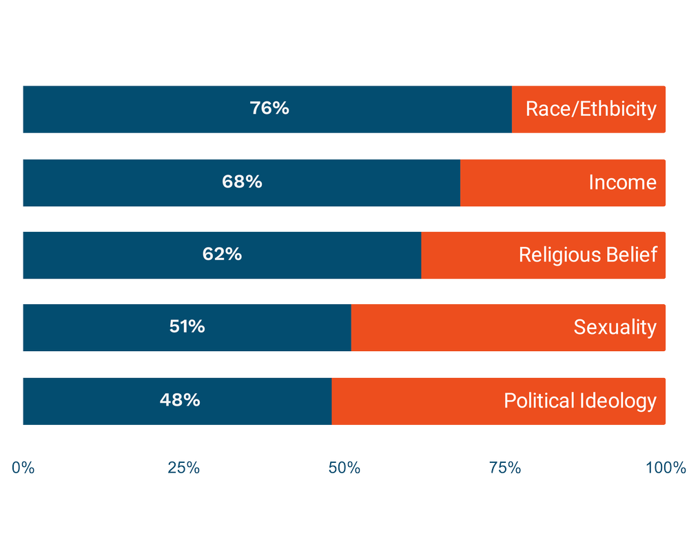 The Six Points of Connection Report — Chamber of Connection