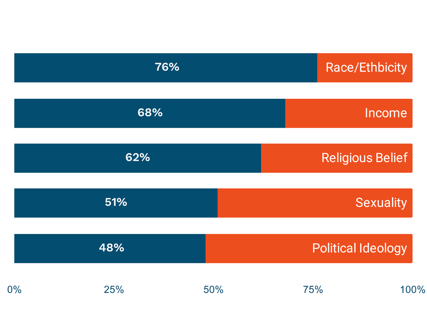 The Six Points of Connection Report — Chamber of Connection