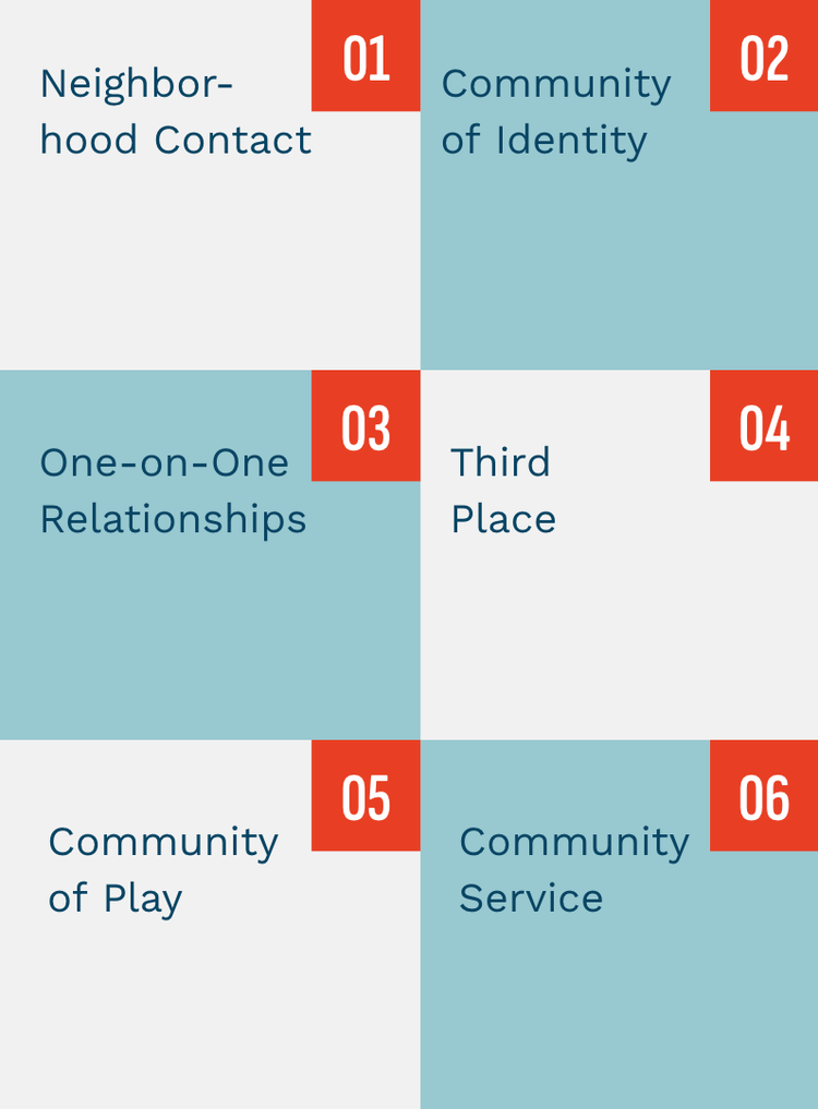 The Six Points of Connection Report — Chamber of Connection