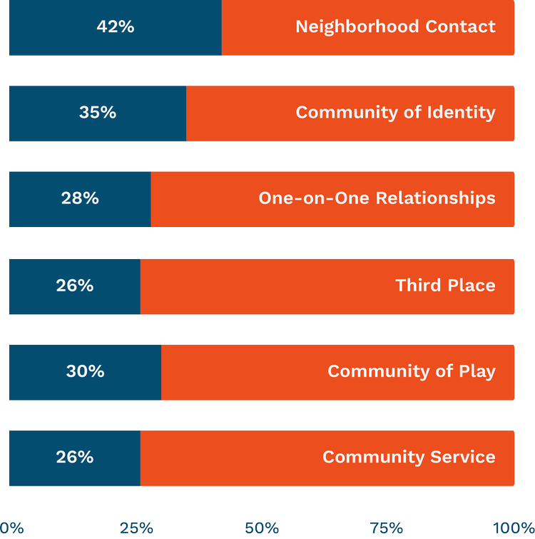 The Six Points of Connection Report — Chamber of Connection