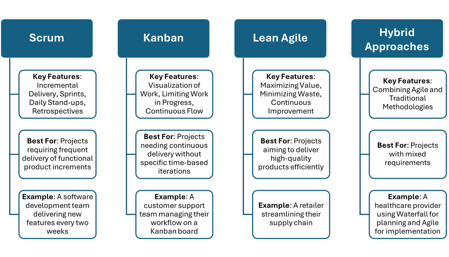 The Agile Decision — Seattle Management Consulting | Forum Solutions