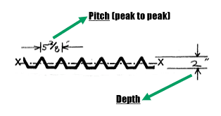Fiberglass Panels | Dipcraft Manufacturing Company — Dipcraft