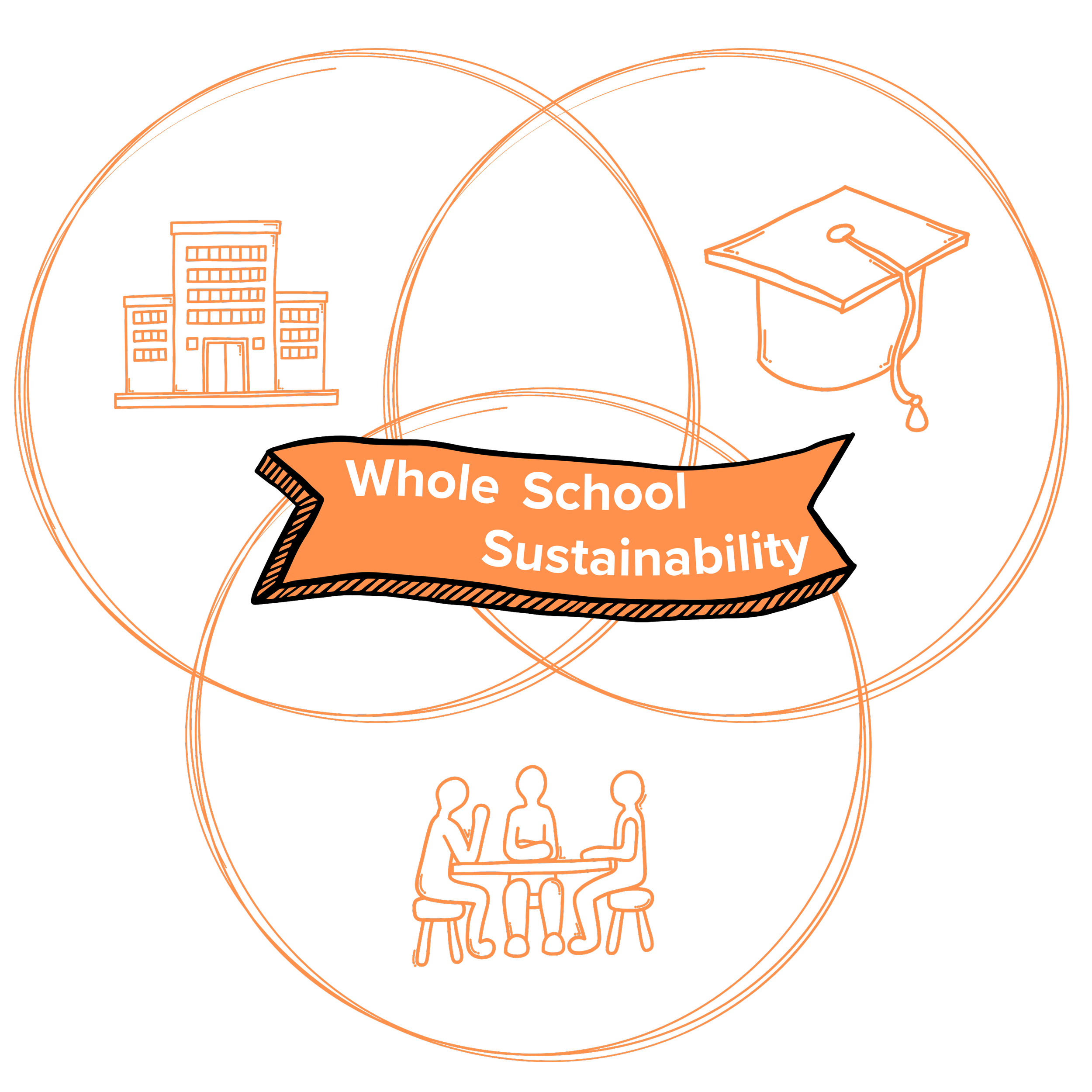 Whole School Sustainability Assessment — Ripple Effect: School ...