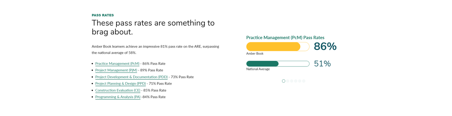 ARE 5.0 Prep - Black Spectacles vs Amber Books — Modern Acre Studio