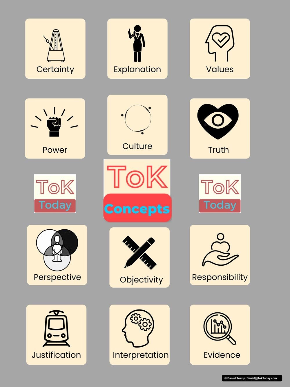 How to structure the ToK Course 2/4: ToK Concepts & Knowledge Questions Model — ToK Today