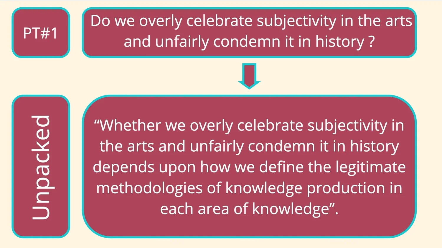 Unpacking ToK Essay Titles — ToK Today