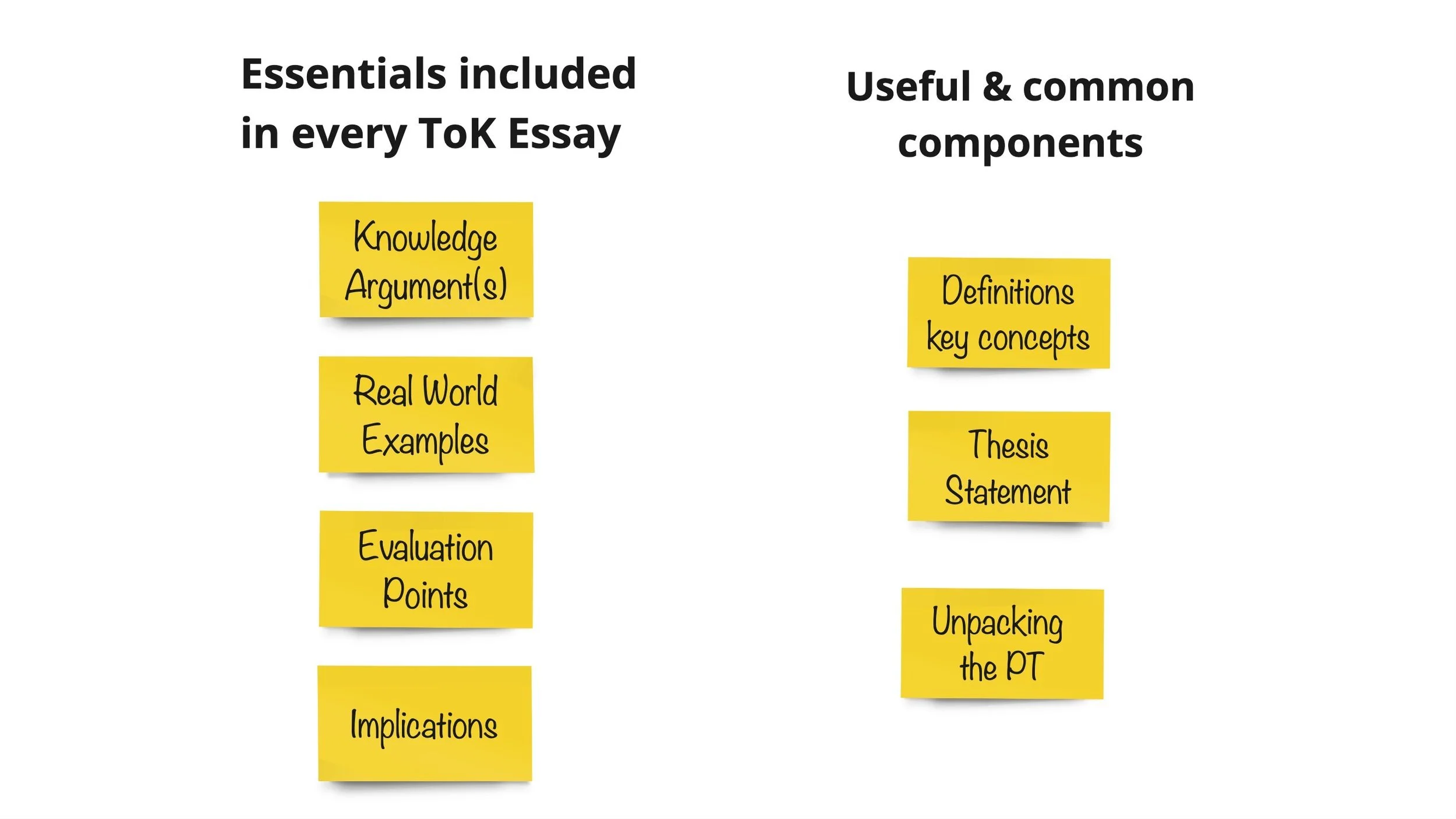 Mastering ToK Essay Structure: A Comprehensive Guide — ToK Today
