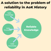 Can history ever be both reliable AND valid ? — ToK Today