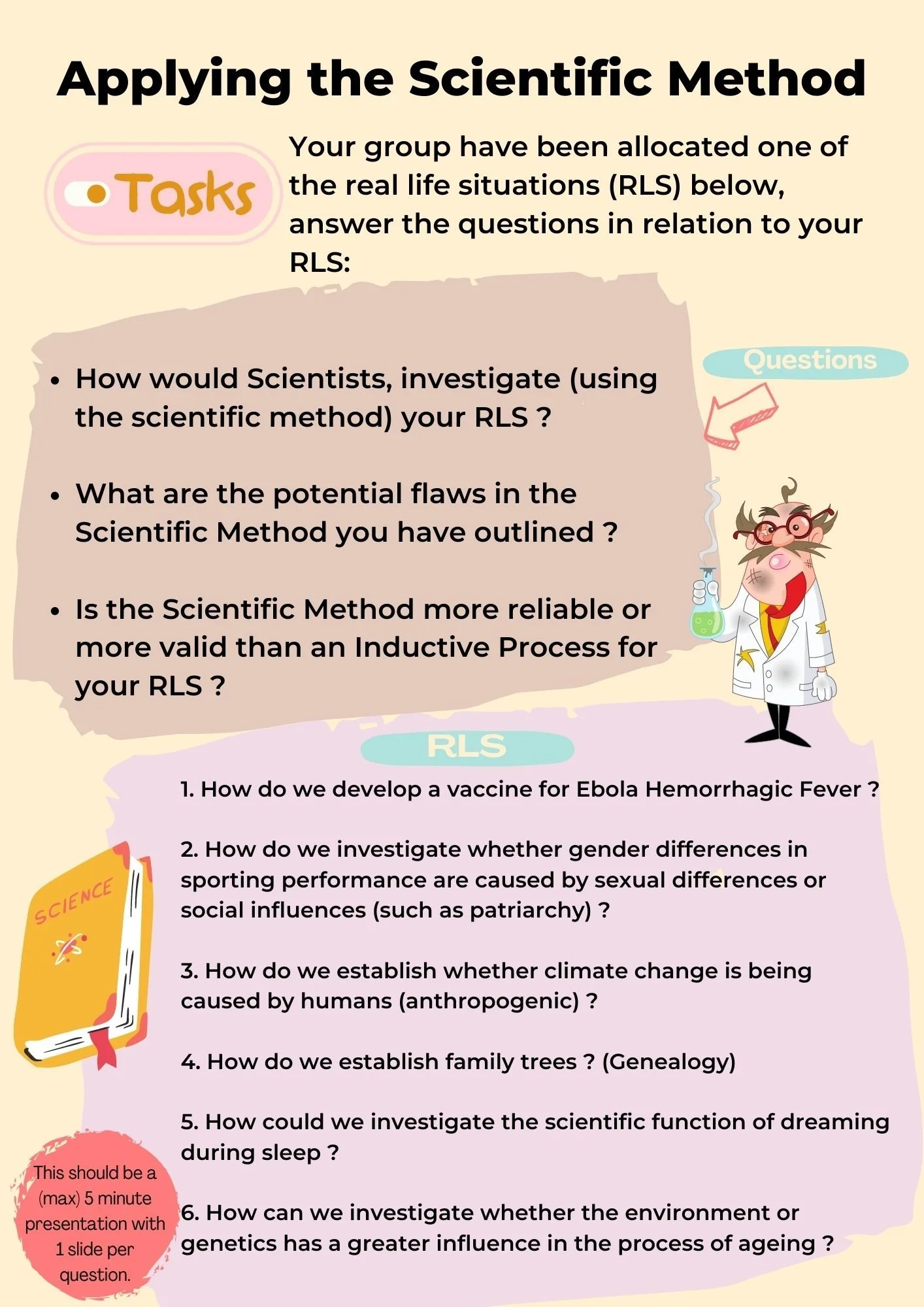 Applying The Scientific Method — ToK Today