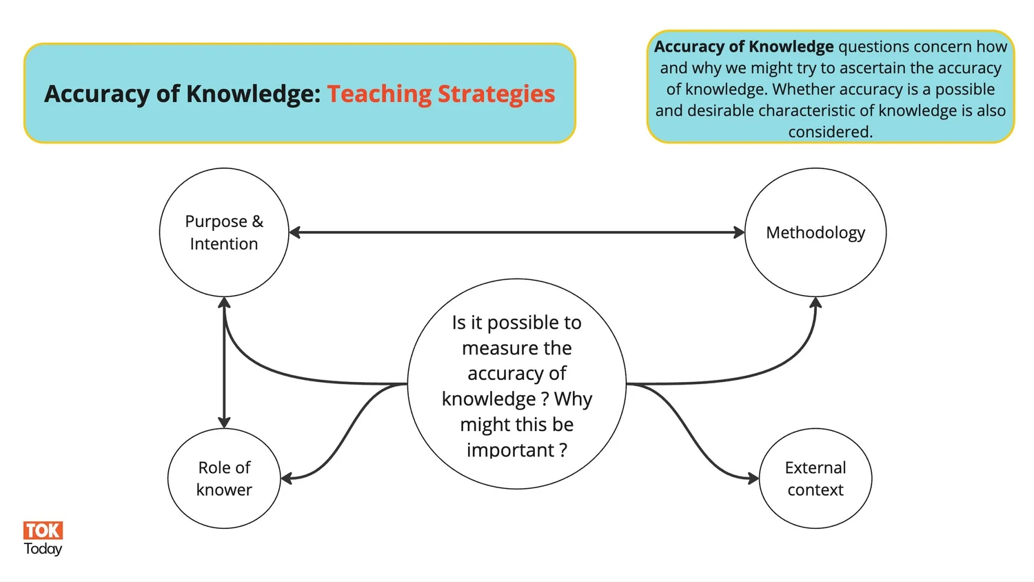 Understanding Three Key Theory of Knowledge (ToK) Essay Question Types ...