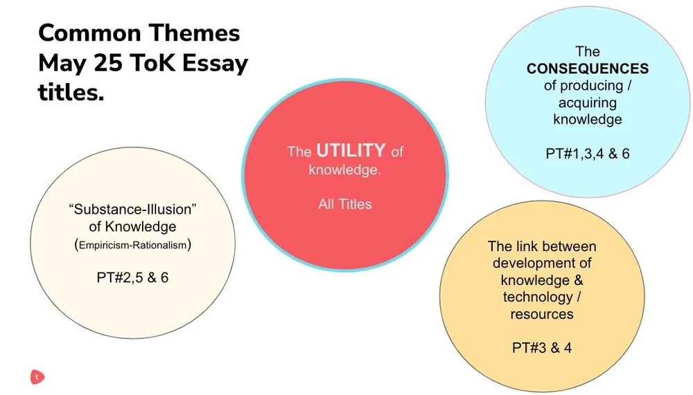 What can paperclips tell us about the May 2025 ToK Essay titles ? — ToK ...