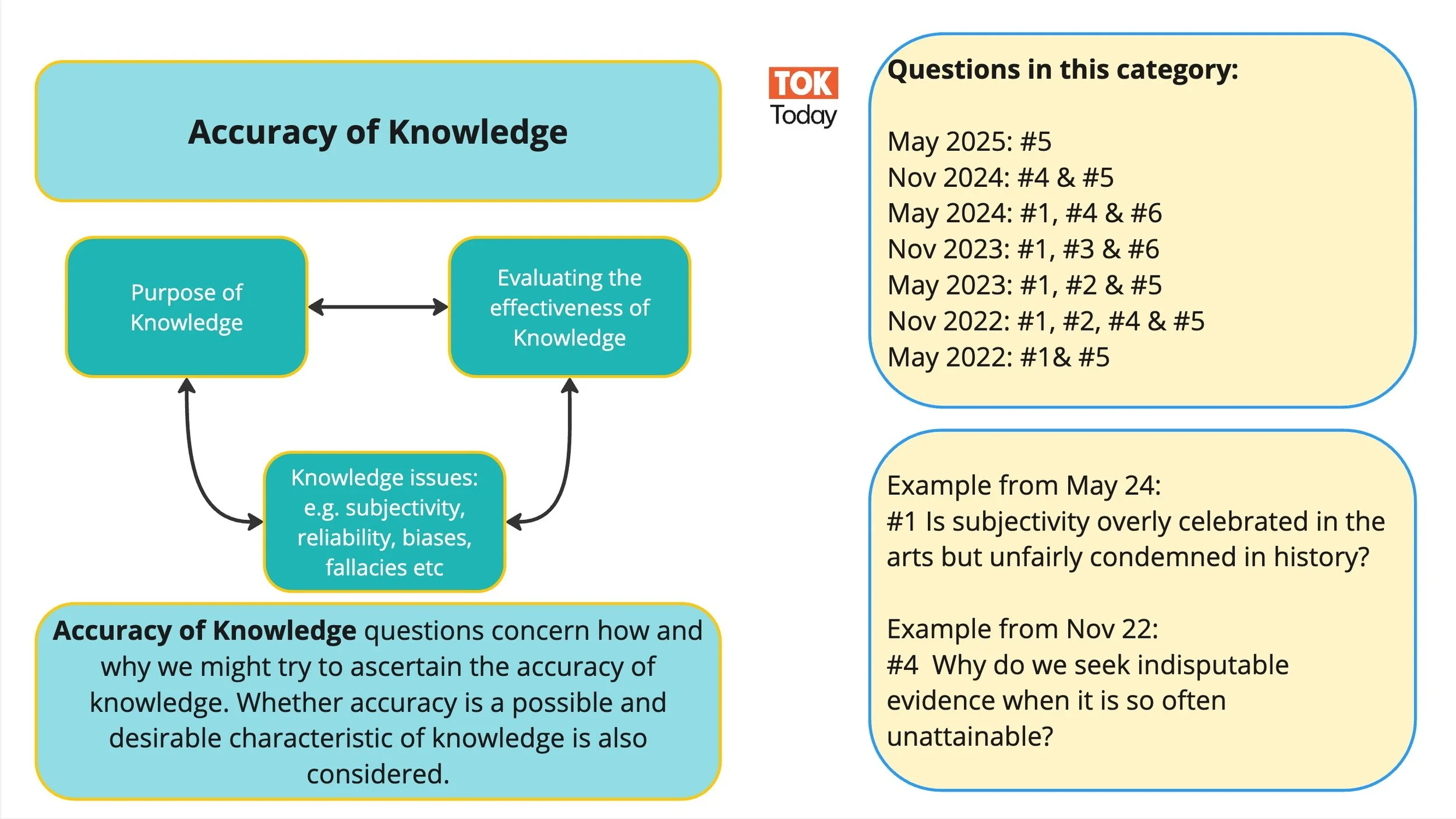 Understanding Three Key Theory of Knowledge (ToK) Essay Question Types ...