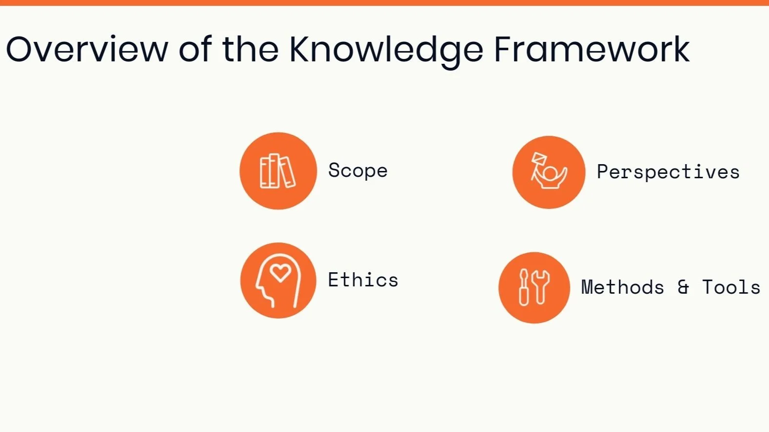 What is The Knowledge Framework ? — ToK Today