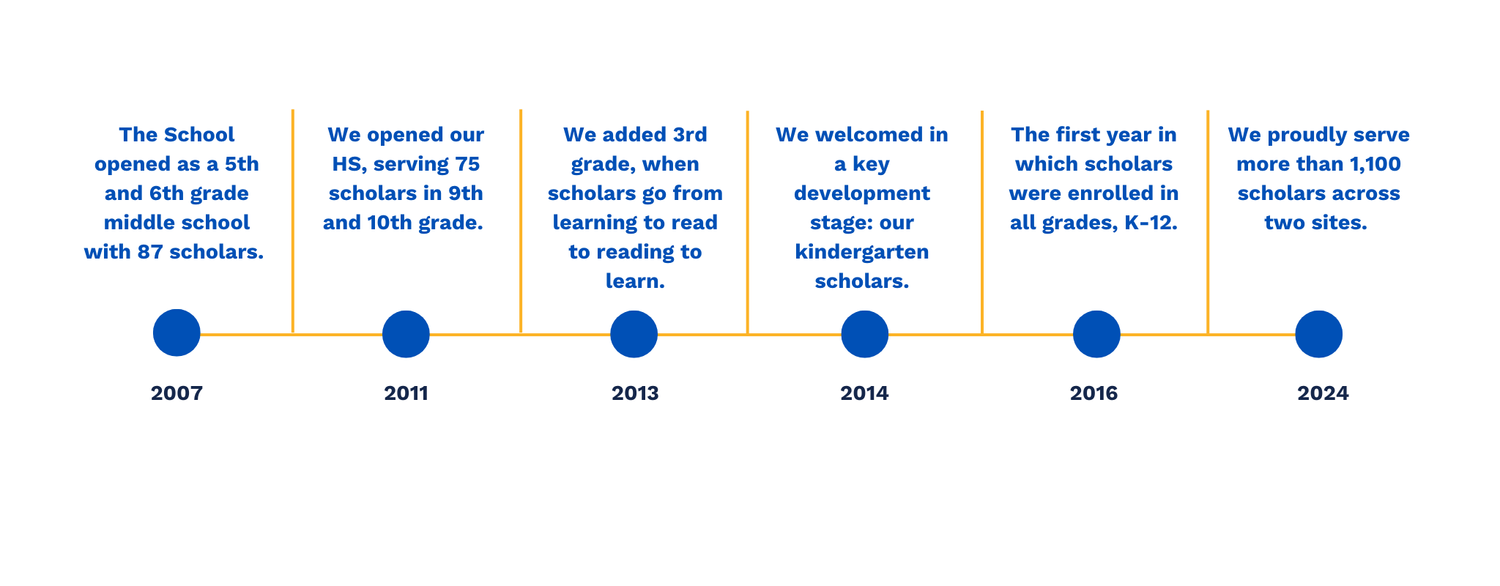 Our History — Foundation Academies Charter Schools