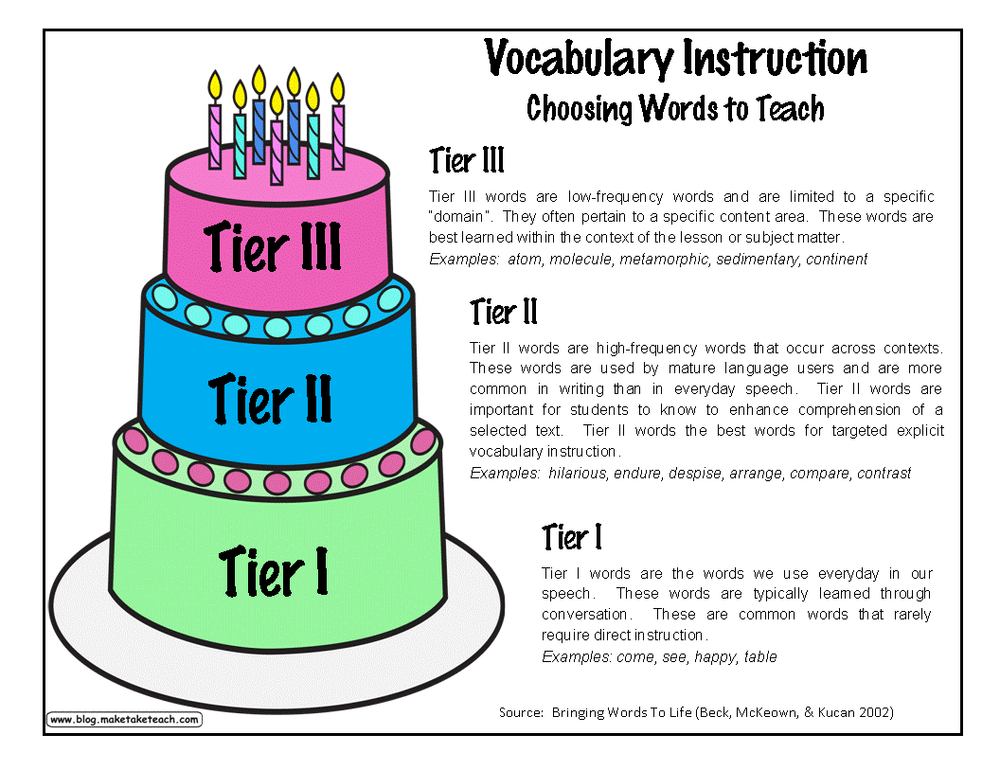 Tiered Vocabulary — JOYcabulary