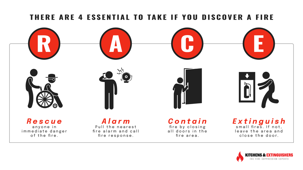 Fire Safety 101: Using the RACE and PASS Methods — Kitchens & Extinguishers