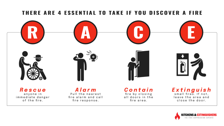 Fire Safety 101: Using the RACE and PASS Methods — Kitchens & Extinguishers