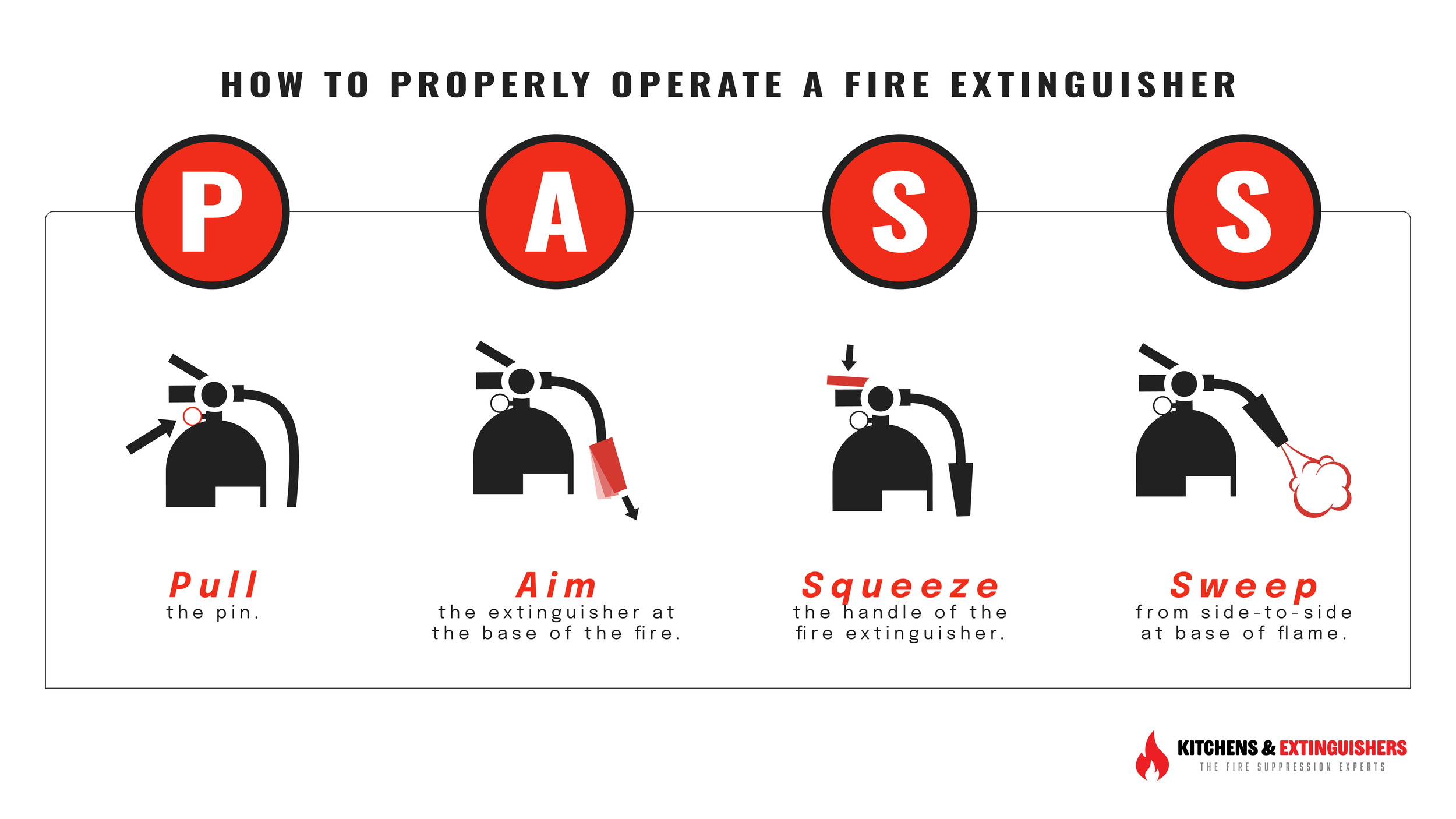 Fire Safety 101: Using the RACE and PASS Methods — Kitchens & Extinguishers