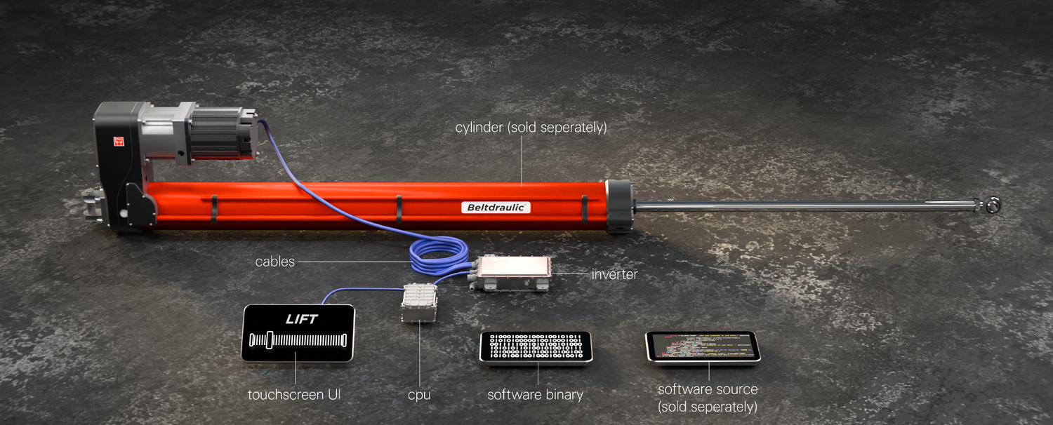 Beltdraulic™ Cylinder | Explore what is behind this Innovative Motion ...