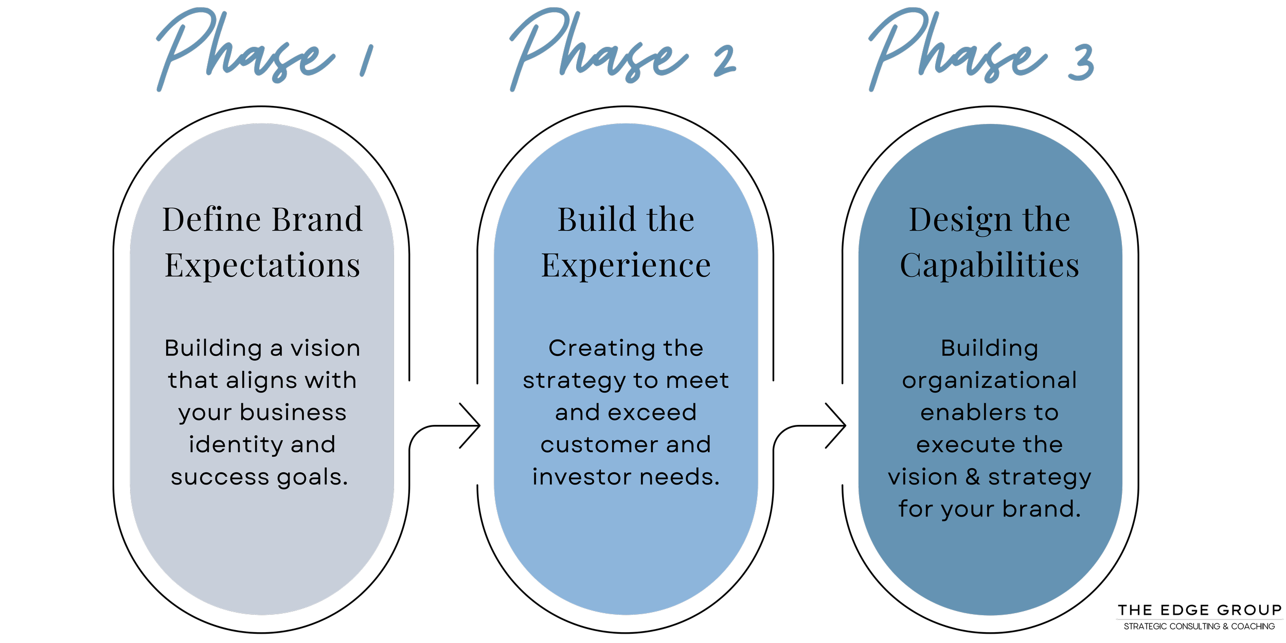 About Us — The Edge Group