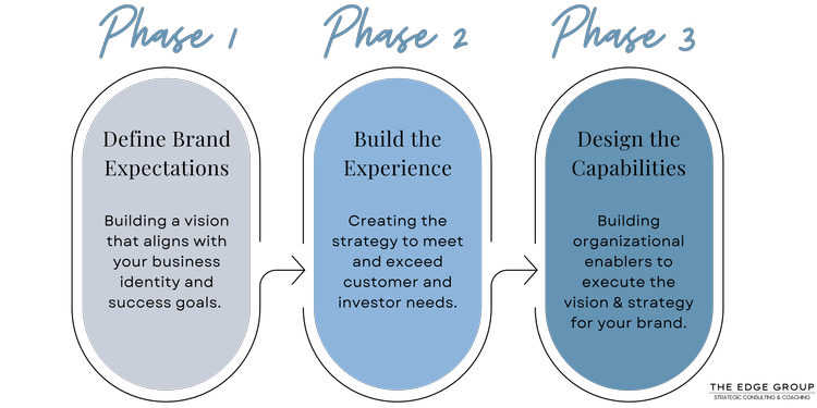 About Us — The Edge Group