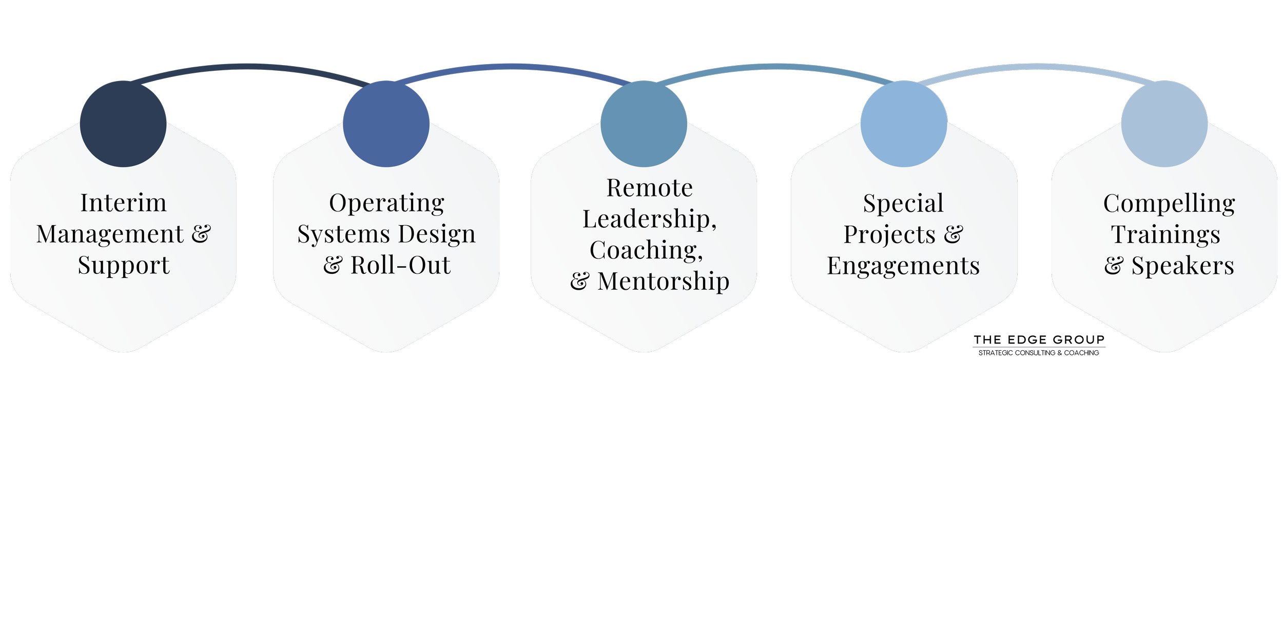 About Us — The Edge Group