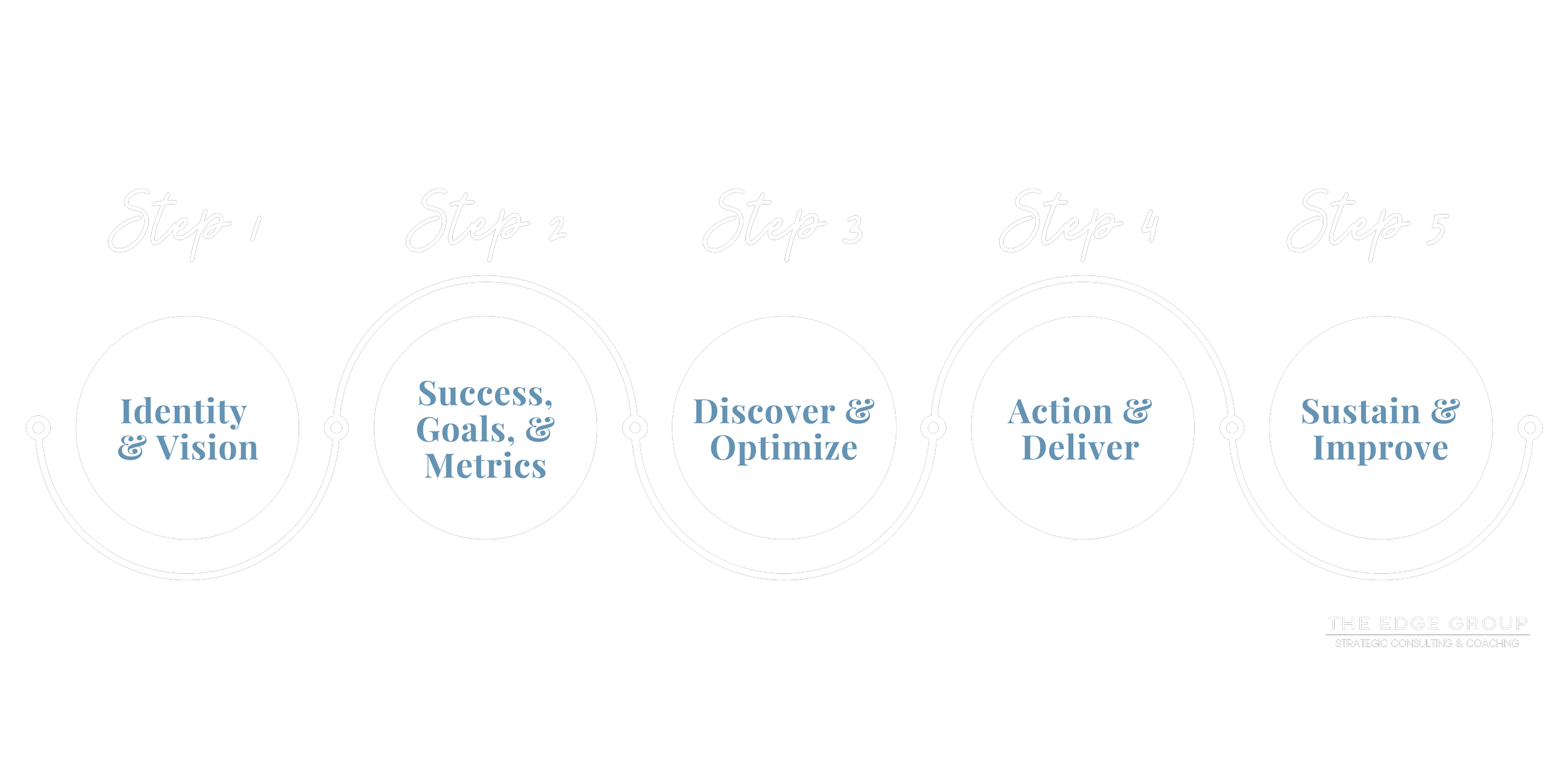 About Us — The Edge Group