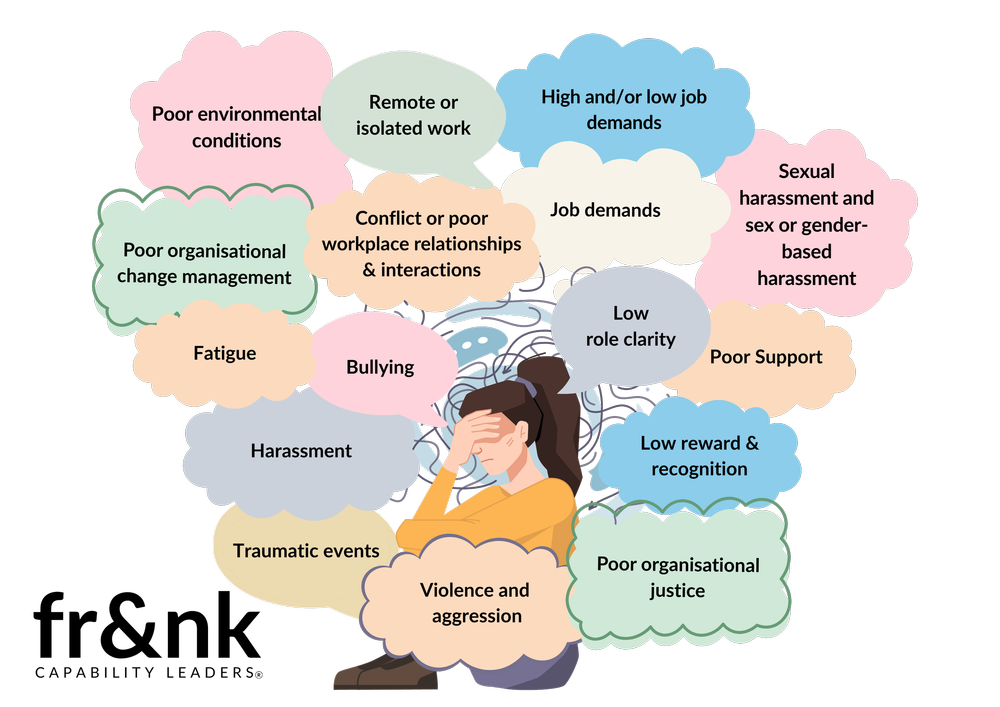 Psychosocial Risk Management — fr&nk - Capability Leaders