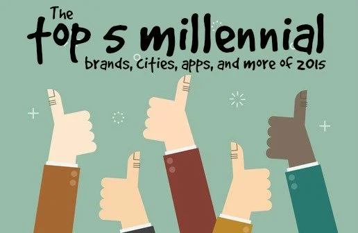 THE TOP 5 MILLENNIAL BRANDS, CITIES, APPS AND MORE OF 2015 — Ryan Jenkins