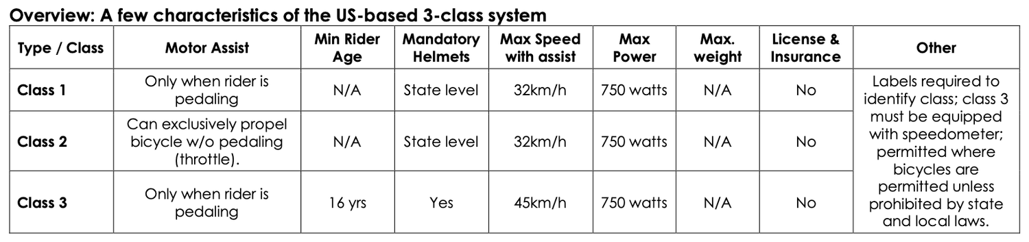 Defining e-bikes: what are the options? — Stuckless Consulting Inc.
