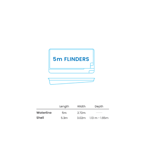 Shapes Summertime — Summer Central