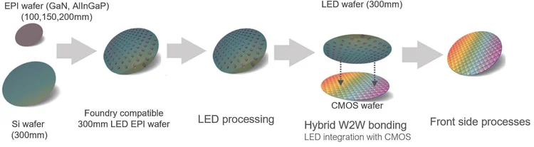 Technology | Micledi Microdisplays