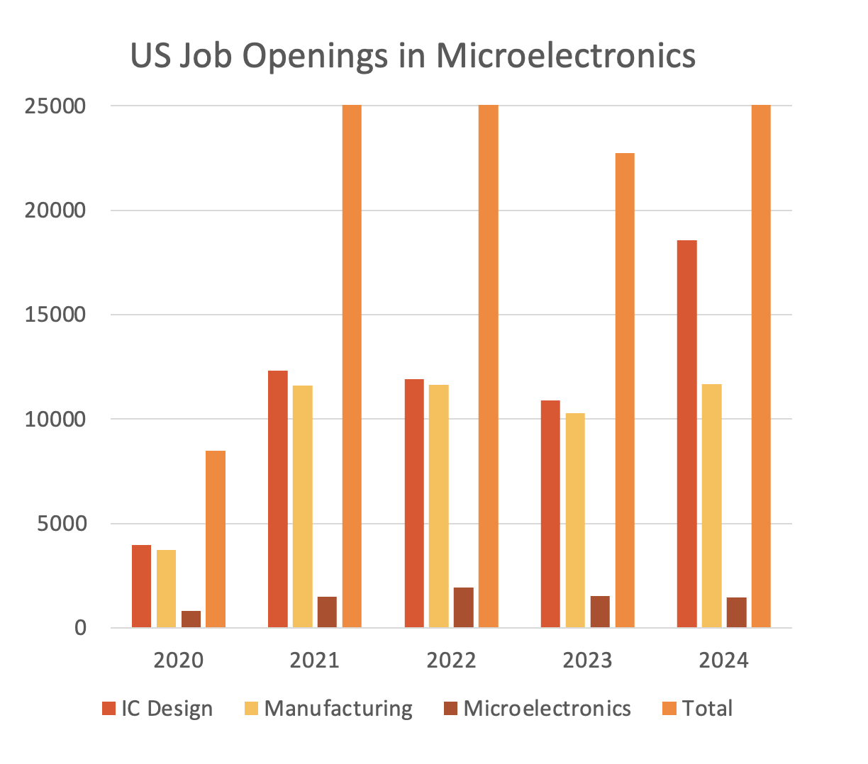 About SCALE — SCALE