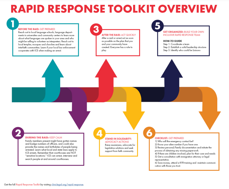 ICE Rapid Response Toolkit — Coalition for Spiritual & Public Leadership