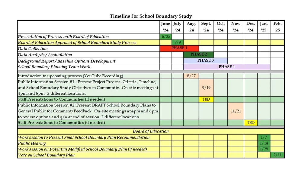 Wicomico County Public Schools, MD: 2024 School Boundary Study
