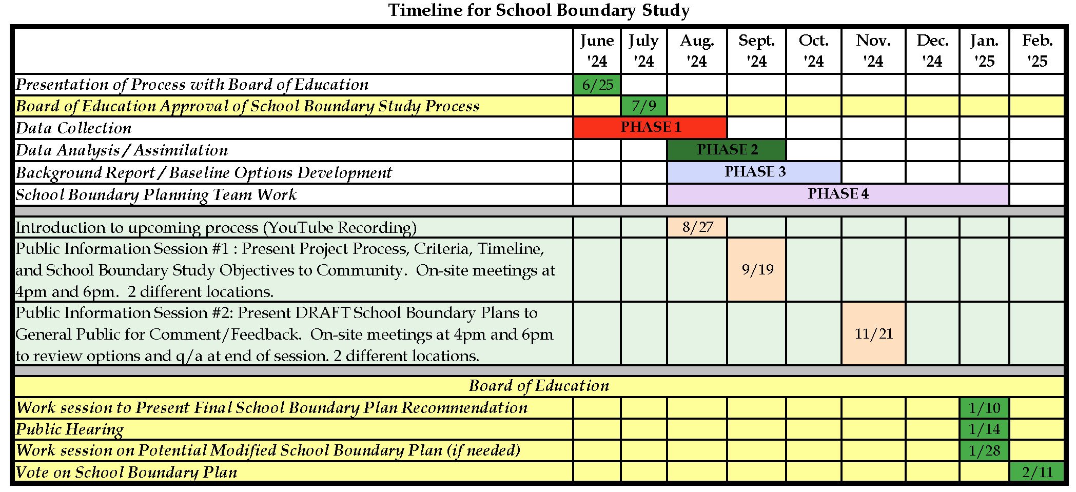 Wicomico County Public Schools, MD: 2024 School Boundary Study