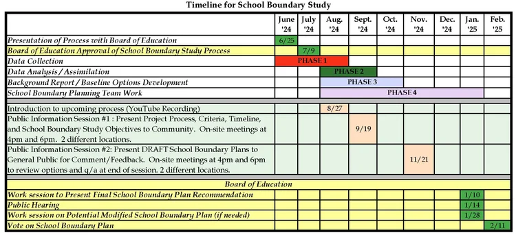 Wicomico County Public Schools, MD: 2024 School Boundary Study