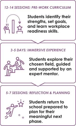 Career Exploration Pathway | Discover Careers Today – Get Started Now ...