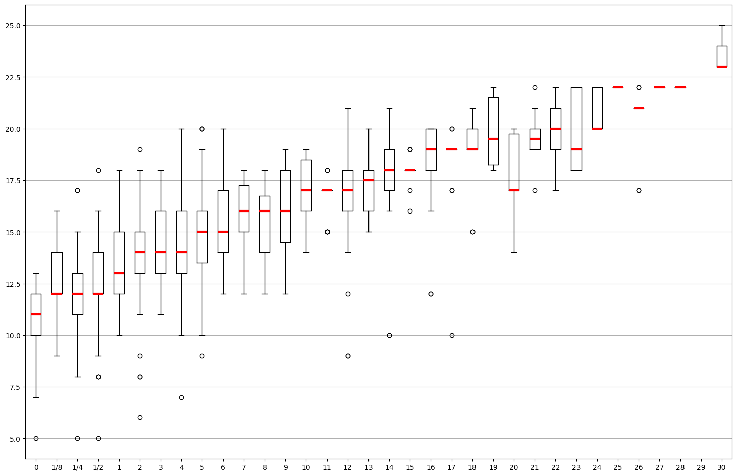 5e 2014 Monster Analysis — Iain McEwen